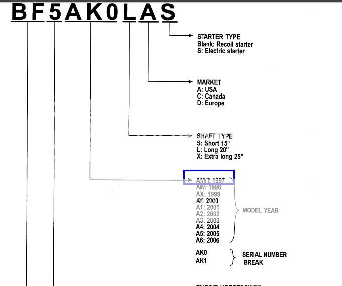 Honda outboard year? | IFish Fishing Forum